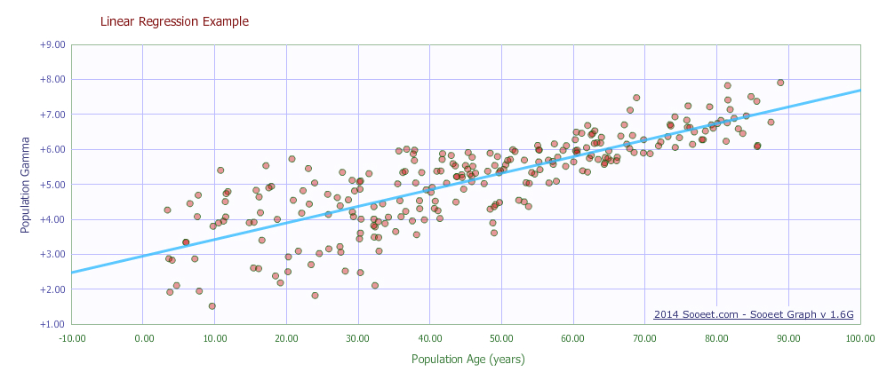 Graph Of The Speed Of Sound With Altitude In The Standard Atmosphere